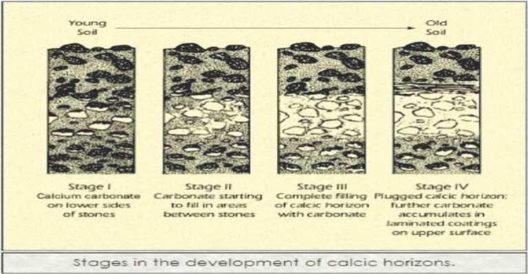 Caliche – natural concrete, can you dig it? – Arizona Daily Independent